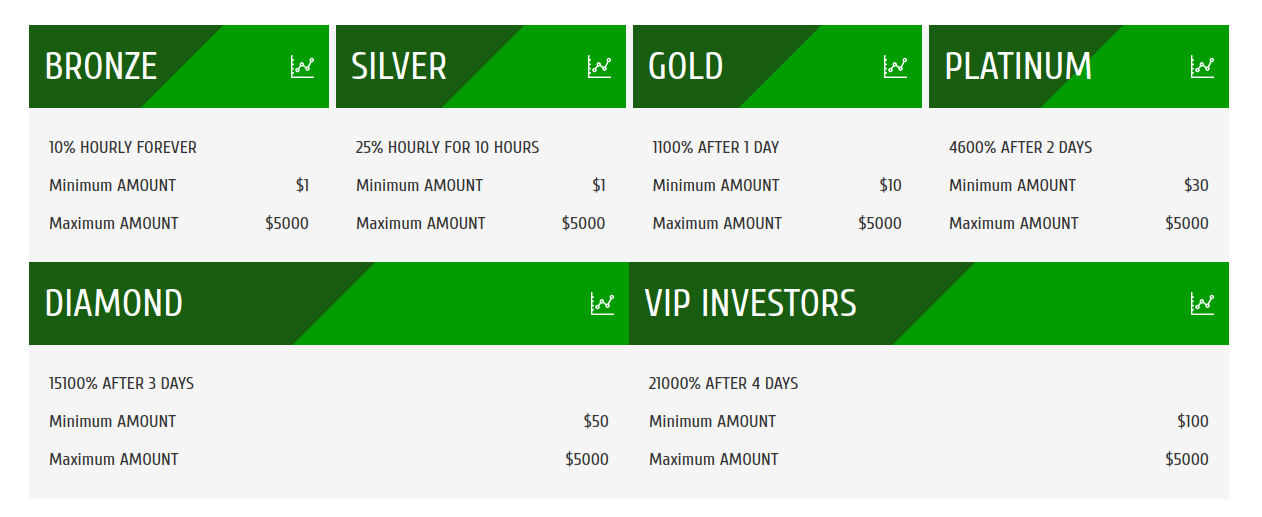 The Best PolyBit Review 2021 | Scam Or Legit? - Orasio